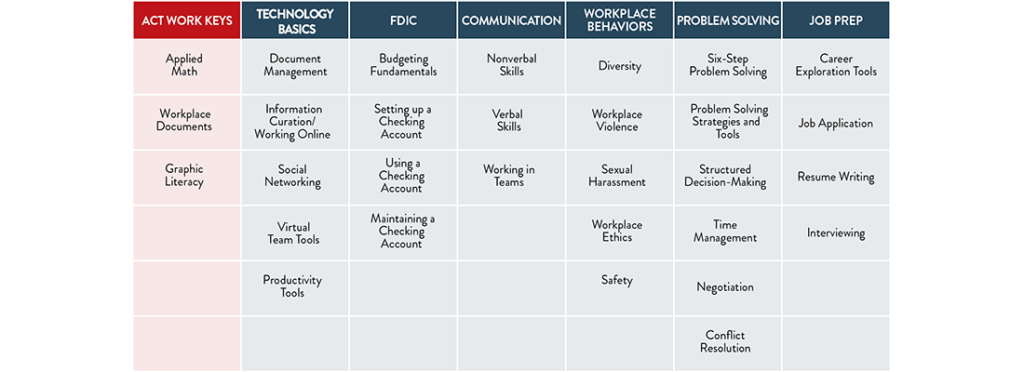 Curriculum – Ready To Work